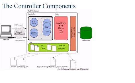 Struts Framework July 2006