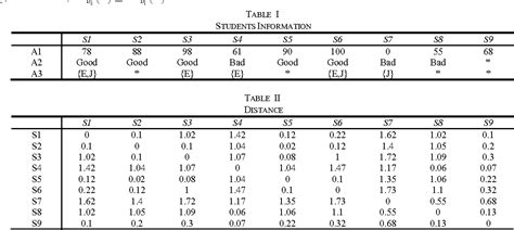Table Ii From Heterogeneous Attribute Reduction In Noisy System Based On A Generalized