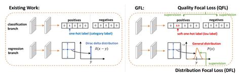 论文解读 Pp Yoloe An Evolved Version Of Yolo Ppyoloe Csdn博客