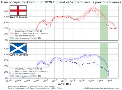 Supervised Clustering How To Use Shap Values For Better Cluster Analysis