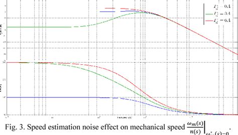 Figure 3 From Accuracy And Robustness Improvement In Sensorless Pmsm