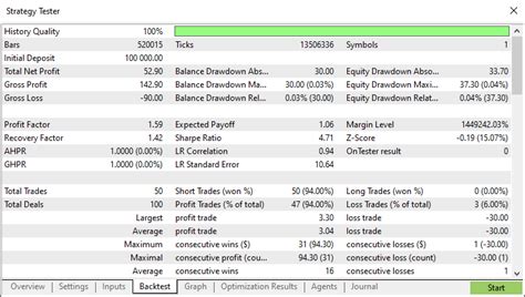 Automating Trading Strategies In Mql5 Part 19 Envelopes Trend Bounce