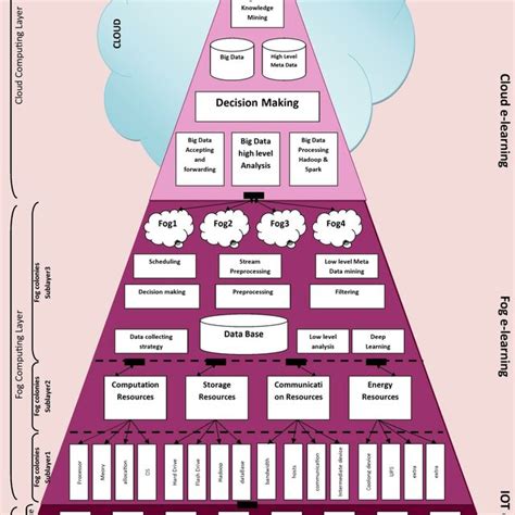 Ra E Learning Framework Download Scientific Diagram