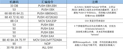 【实验】栈溢出攻击：代码植入栈溢出 插入恶意代码 Csdn博客