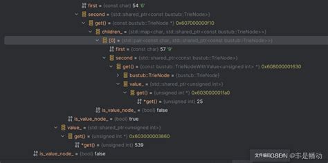 Cmu15445 2023fall Project0详细过程15445 2023 Fall Csdn博客