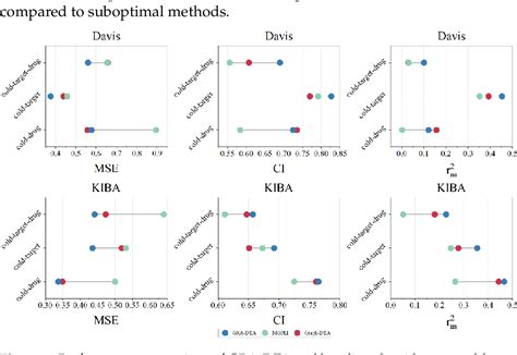 Figure 3 From Prediction Of Drug Target Affinity Using Attention Neural