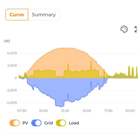 What Is Solar Export Limiting
