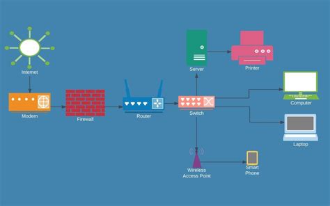 Basic Concepts Of Computer Networks Riset