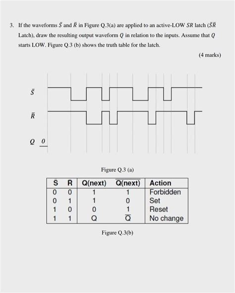 Solved If the waveforms S and Ñ in Figure Q a are Chegg