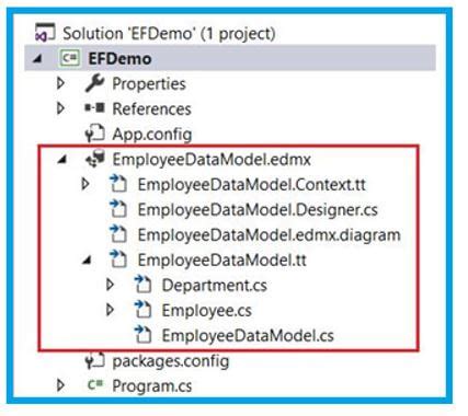 Entity Framework C Complete Guide On Entity Framework C