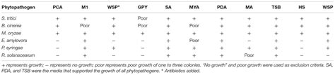 Frontiers Molecular Networking Based Metabolome And Bioactivity Analyses Of Marine Adapted