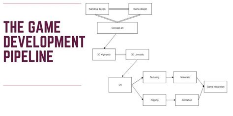 Conceptart Gamedesign Narrativedesign 3dart Gamedevelopment 3dmodeling 3dsculpting