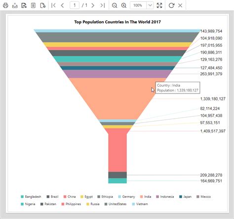 funnel chart bold reports report designer bold reports