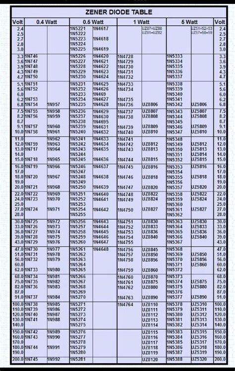 Smd Diode Code