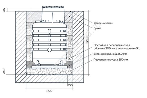 Кессон для скважин Термит 2-5, от 55200 р.