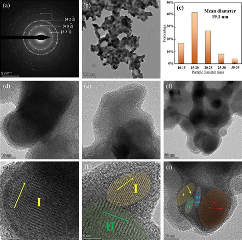 Tem Results 15 Min A Diffraction Rings For Polycrystalline Region Download Scientific