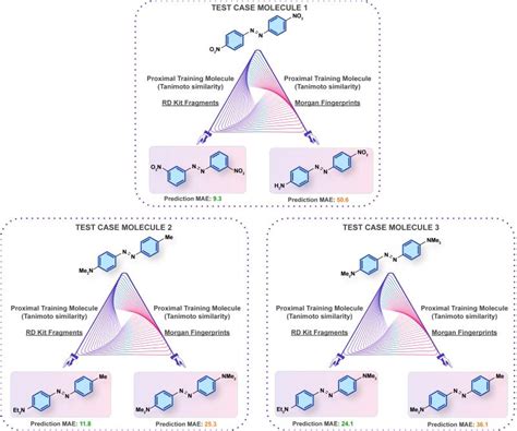 A Tutorial On Gaussian Process Regression For Molecules Using Gpflow