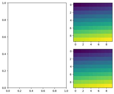 Bug Compressed Layout Setting Can Be Forgotten On Second Save Issue Matplotlib