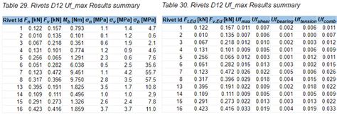 Rivets Strength Edrmedeso Bolt Toolkit