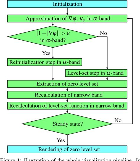 Figure From A Narrow Band Level Set Method For Surface Extraction From Unstructured Point