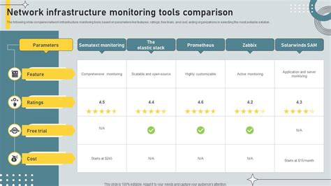 Network Infrastructure Monitoring Tools Comparison PPT Example
