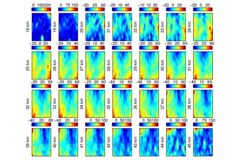 de normalised codebook vectors for the 28 altitudes ascending from left