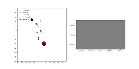Multi Agent Navigation In Unconstrained Environments Using A Centralized Attention Based