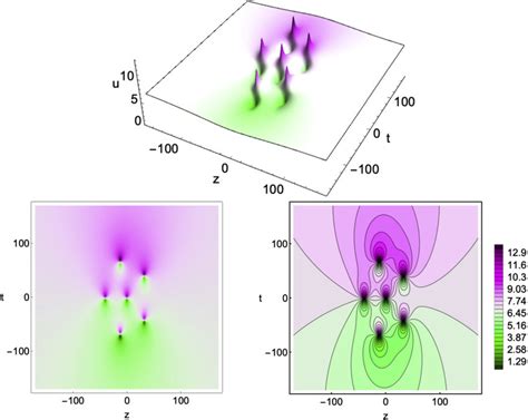 Nature Of The Third Order Rogue Wave Forming A Pentagon Pattern With