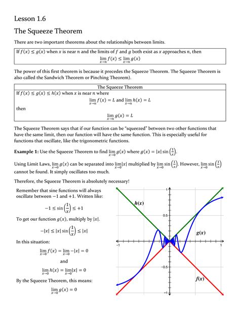 16 The Squeeze Theorem Lesson 1 6 The Squeeze Theorem There Are Two