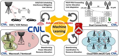 Wireless Ai Cnl