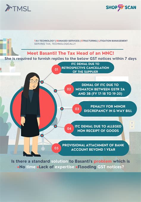 Diy Gst Litigation Kit By Tmsl Pre Drafted Responses