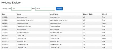 Making Requests In Blazor Server Apps