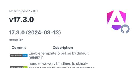 Nhan Nguyen On Linkedin Release V1730 · Angularangular