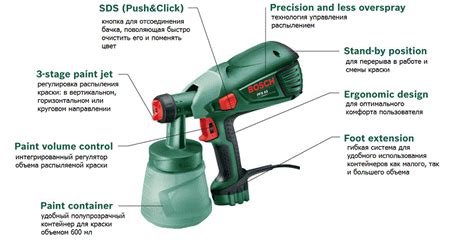 Краскораспылитель Bosch PFS 65: описание и характеристики