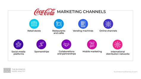 Coca Cola Marketing Strategy 2025
