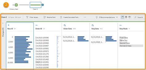 Data Preparation Techniques In Tableau Prep Builder
