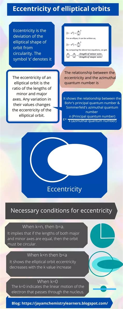 Ppt Essentricity Of Elliptical Orbits Powerpoint Presentation Free