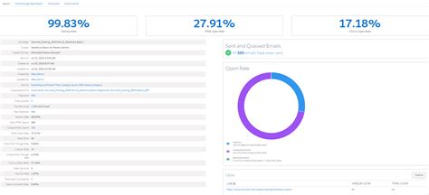 pardot and salesforce marketing reporting a 101 guide the spot