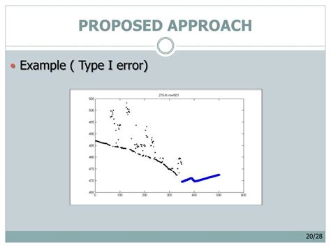 PPT Adaptive Morphological Filtering For DEM Generation PowerPoint Presentation ID