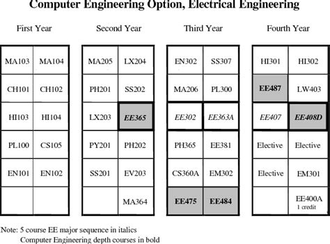 Figure 2 From A Hierarchical Approach To Digital Design Using Computer