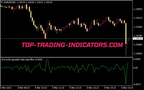 Gaussian Rainbow Indicator • Top Mt4 Indicators Mq4 Or Ex4 • Top