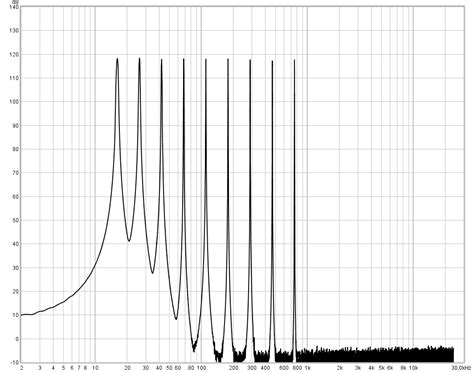 Fast Fourier Transformation Analyzer Software Is Cheap Or Available For