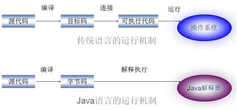 Java 六松岛 福小林