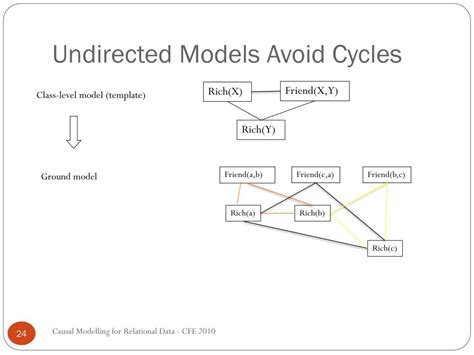 Ppt A Tractable Pseudo Likelihood For Bayes Nets Applied To Relational Data Powerpoint