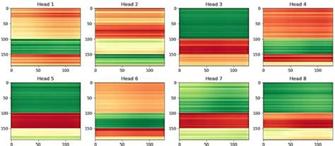 Figure 7 From Sequence Aware Learnable Sparse Mask For Frame Selectable