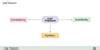 CAP Theorem In System Design GeeksforGeeks