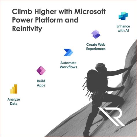 microsoft powerbi powerapps powerautomate powerplatform