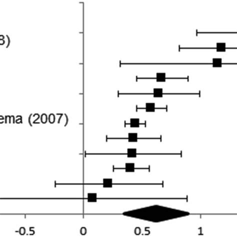 Pdf Rumination Suicidal Ideation And Suicide Attempts A Meta Analytic Review