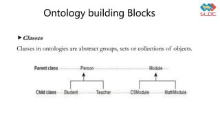 Data Representation With Ontology PPT