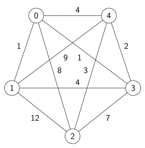 Algorithms Gate Cse 2010 Question 50